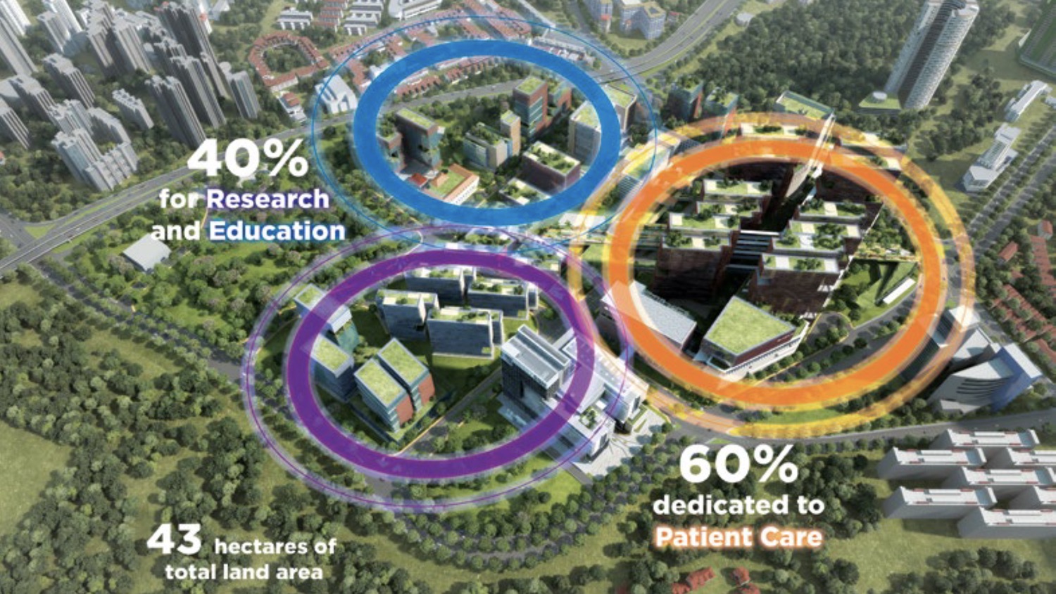 SGH Campus Master Plan - Cape Royale ™ Official